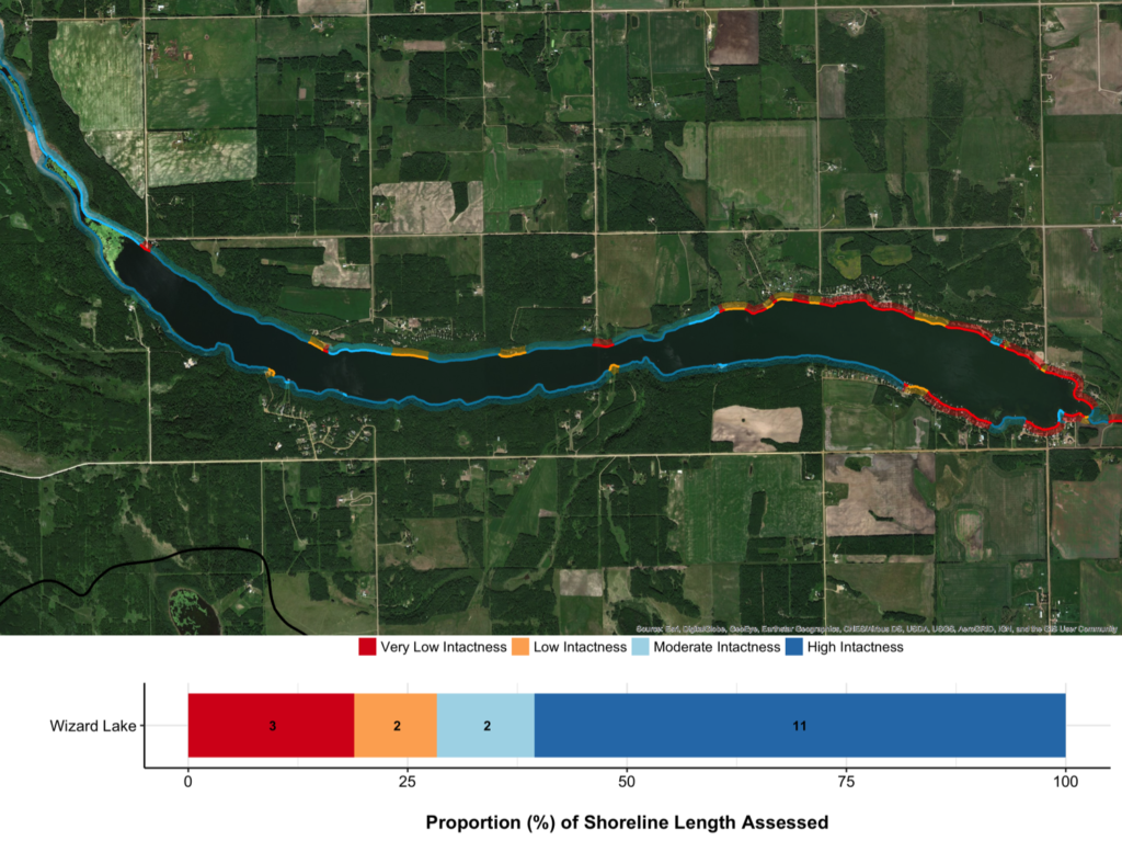 Riparian area assessments - Fiera Biological Consulting